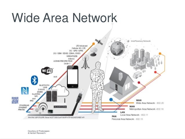 Overview of Low Power Wide Area Networks Overview of Low Power Wide Area Networks
