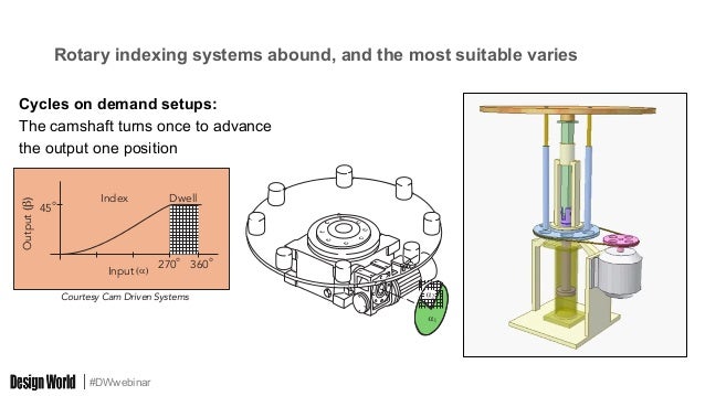 How To Build Rotary Indexing Tables For Specific Applications