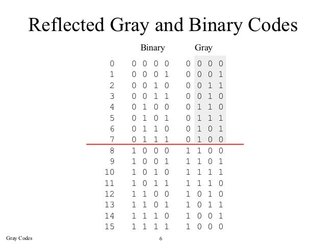 23 gray codes