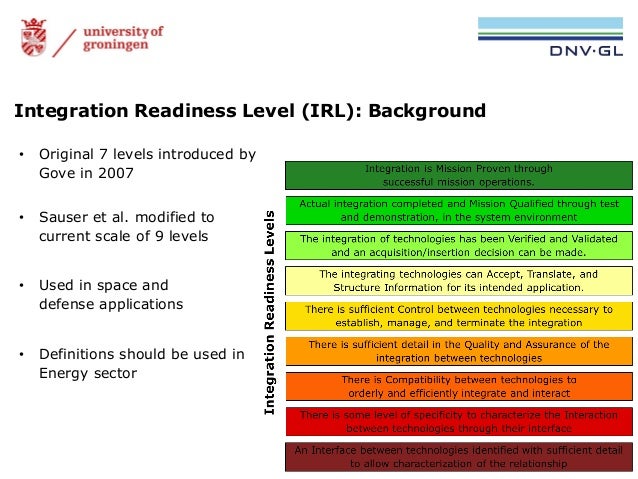 Final thesis: Technological maturity of future energy systems