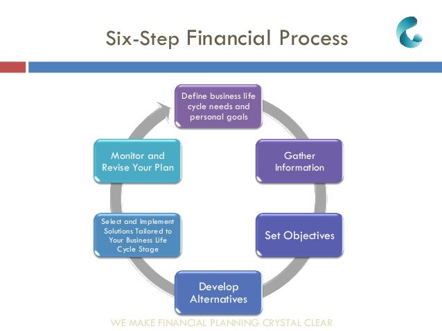 Financial Aspect In Business Plan Buy Paper Online Financial Aspect In Business Plan Buy Paper Online