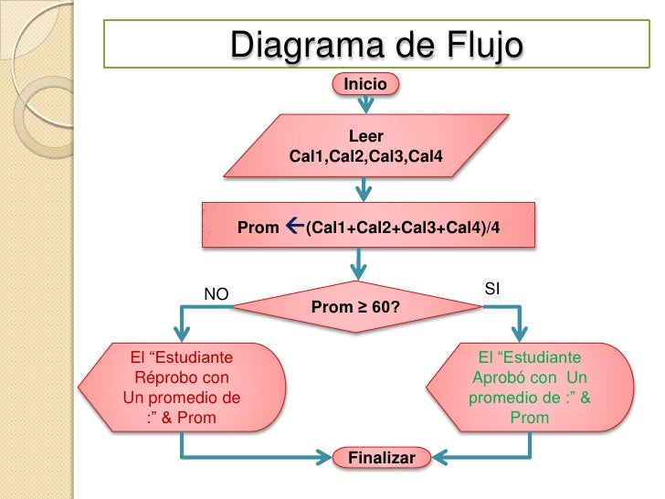 Top 60 Imagen Ejercicios De Diagramas De Flujo Resuel - vrogue.co Top 60 Imagen Ejercicios De Diagramas De Flujo Resuel - vrogue.co