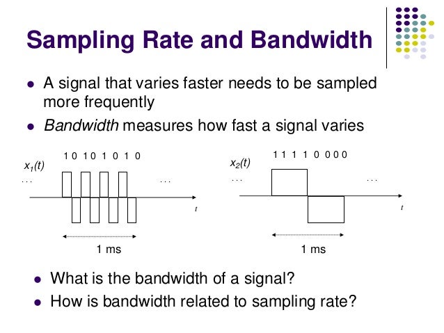 3 Digital Transmission Fundamentals 