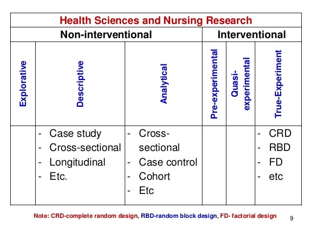 3 Types Of Research Study 3-types-of-research-study