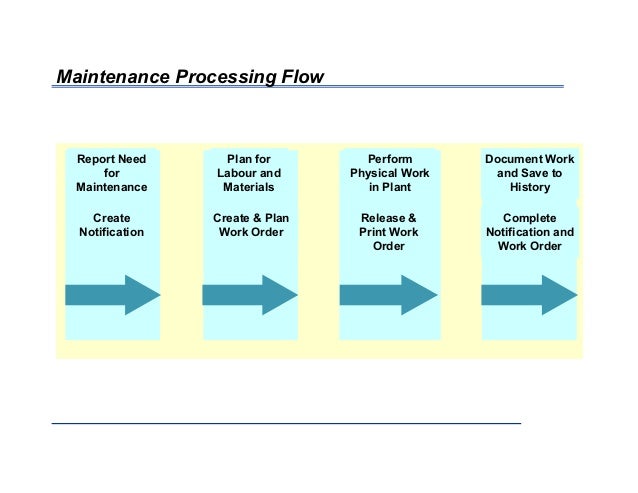 30632830 Plant maintenance basics course 30632830-plant-maintenance-basics-course