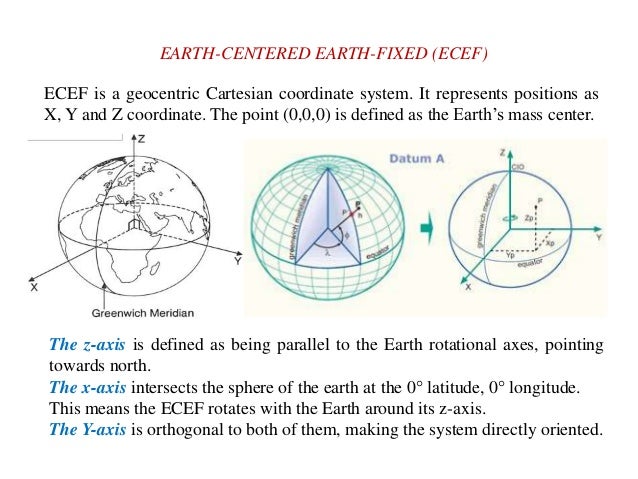 Coordinate Systems Lecture 3