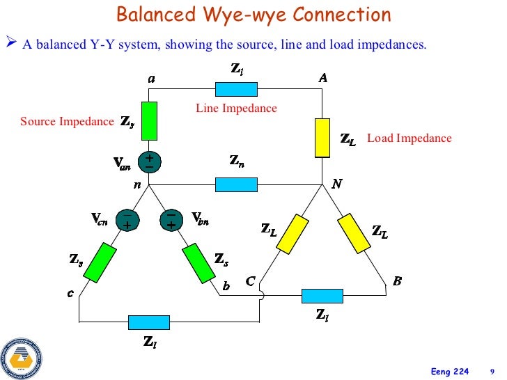 3phase circuits