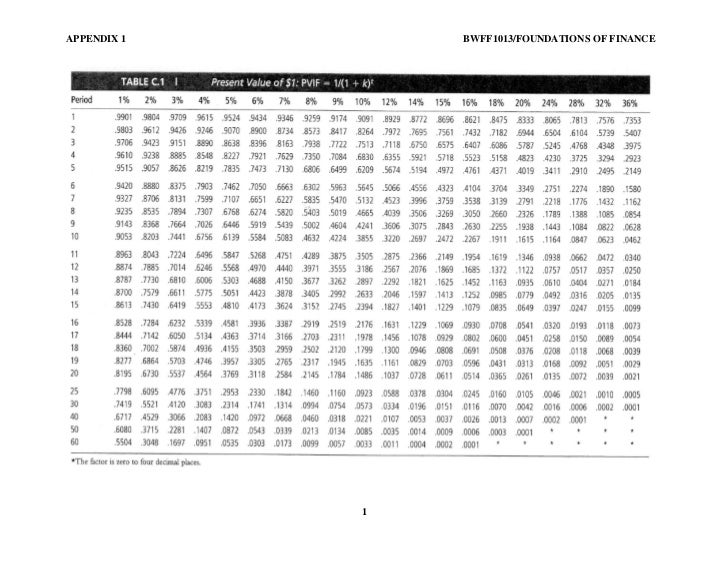 3 Tvm Tables Basic Finance