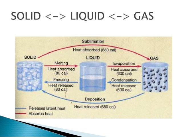 4.solids, liquids, and gases