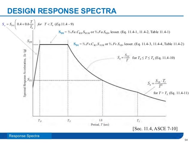 Seismic Design - Introduction