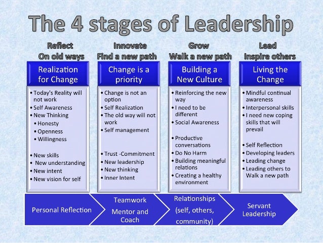 4 stages of leadership