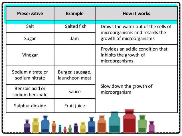 52 Food Preservatives