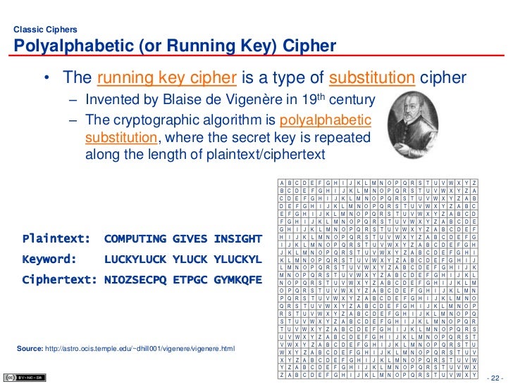 5 Cryptography Part1 5 Cryptography Part1