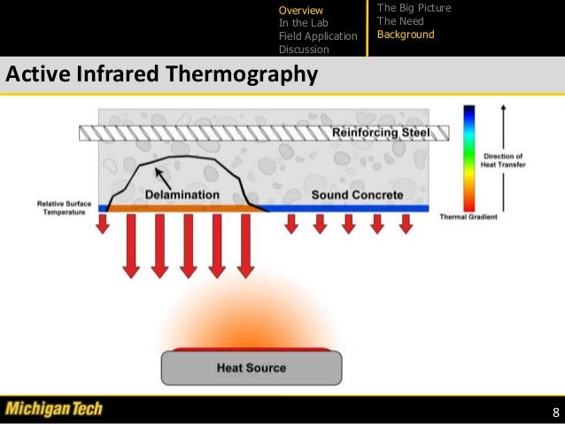 Condition Assessment Of Concrete Bridge Elements Using Active Ir Ther…
