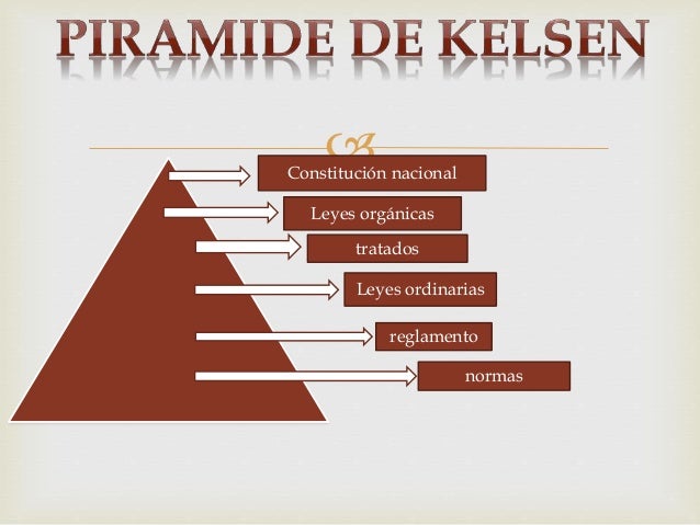 Piramide de kelsen