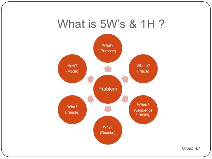 5ws And A H 1 5ws And A H 1