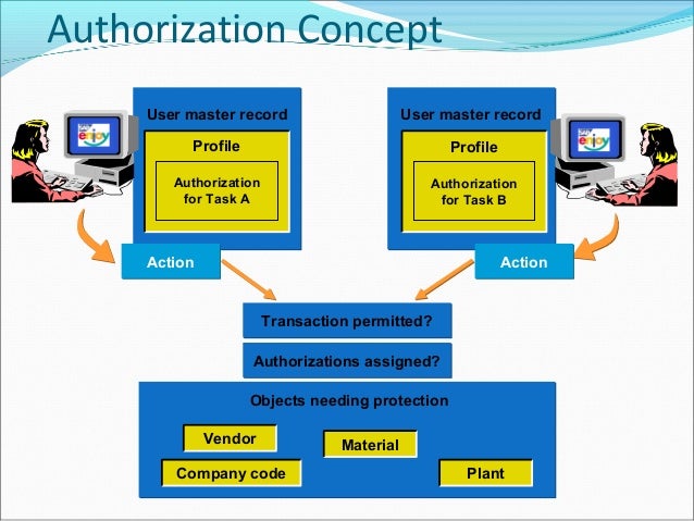 6 7 Users Authorization
