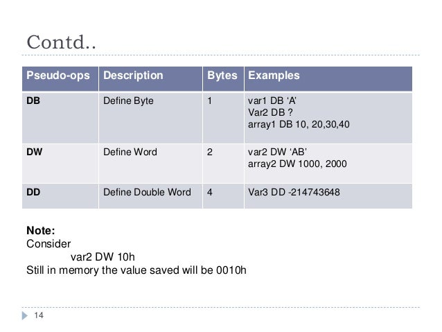 Assembly Language Basics 
