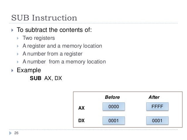 Assembly Language Basics