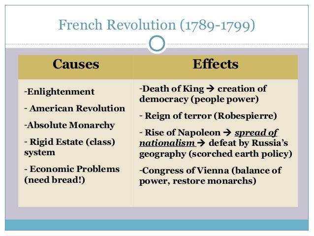 Causes And Effects Of The French Revolution Chart Chart Walls Causes And Effects Of The French Revolution Chart Chart Walls