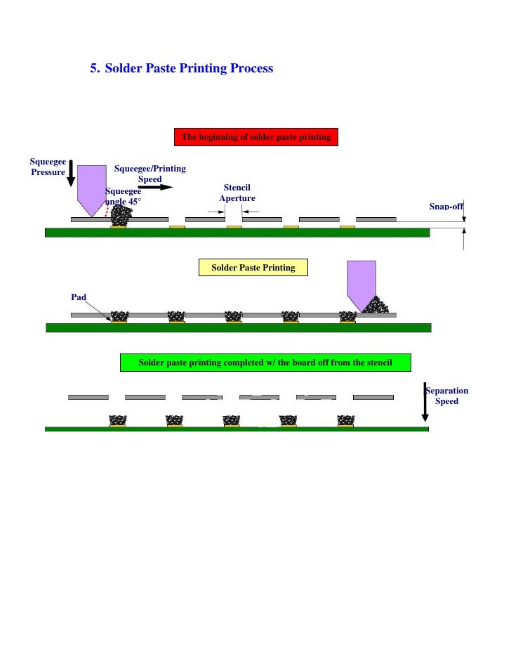 Solder Paste Screen Printing