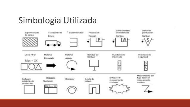 VSM (Value Stream Mapping)