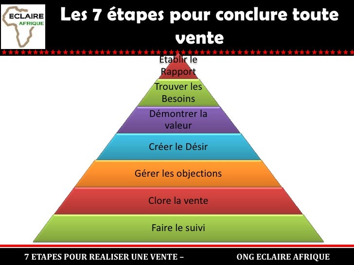 7 Etapes Pour Realiser Une Vente Eclaire Afrique 280610 7 Etapes Pour Realiser Une Vente Eclaire Afrique 280610