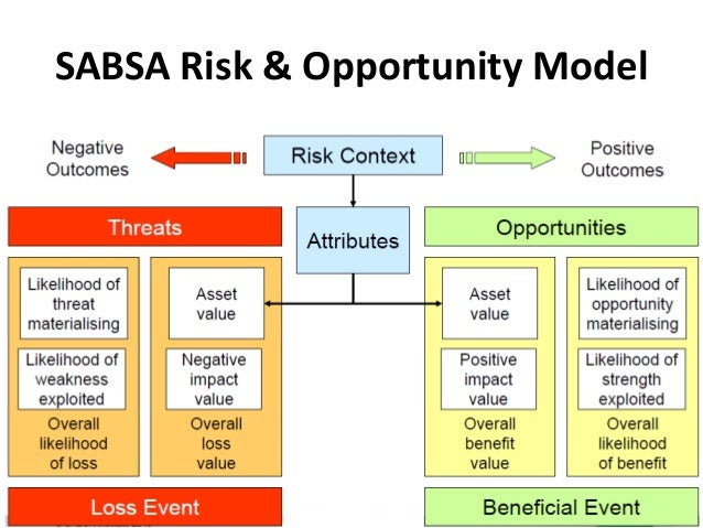 SABSA Implementation(Part I)_ver1-0