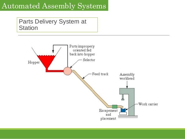 8 automated assembly-systems