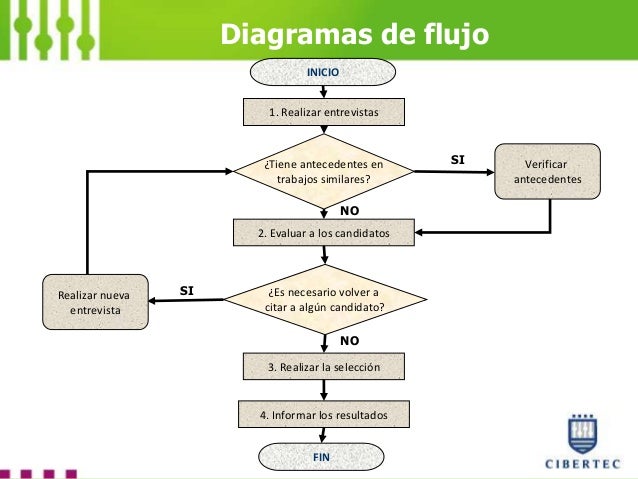 Diagrama De Flujo De Control De Calidad Revision 00 Images