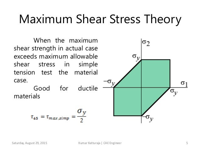 Maximum Shear Stress Theory