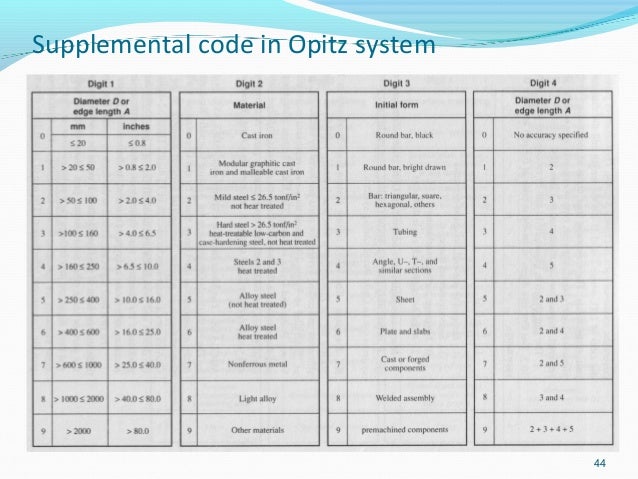 Group Technology, coding and cell design