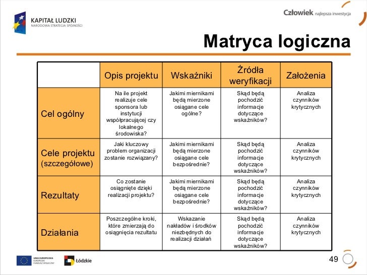 A05 Wskazniki i rezultaty