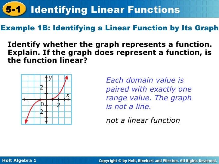 Chapter 5 Identifying Linear Functions