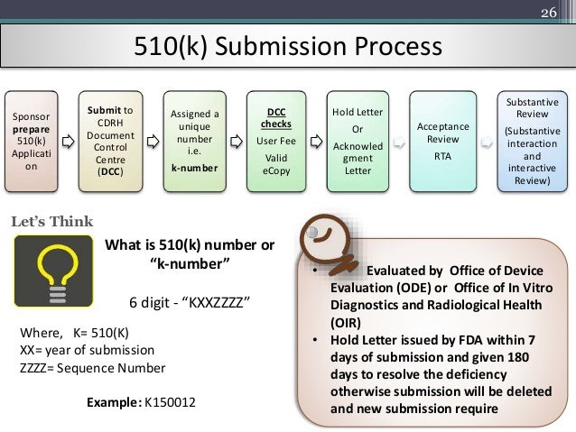 Regulation of Medical Devices in US