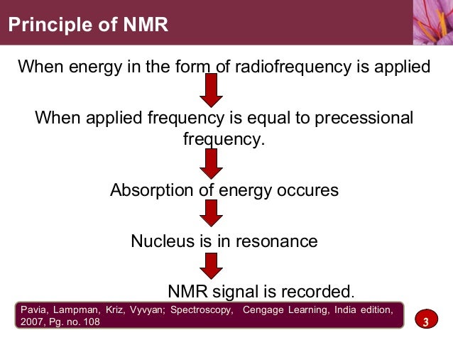 ORGANIC SPECTROSCOPY INTERNATIONAL: Nuclear Magnetic Resonance Spectroscopy (NMR spectroscopy)