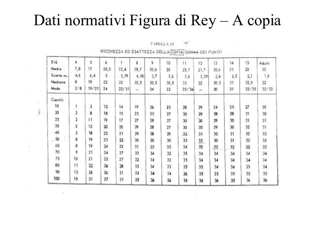 Abilitã visuo spaziali