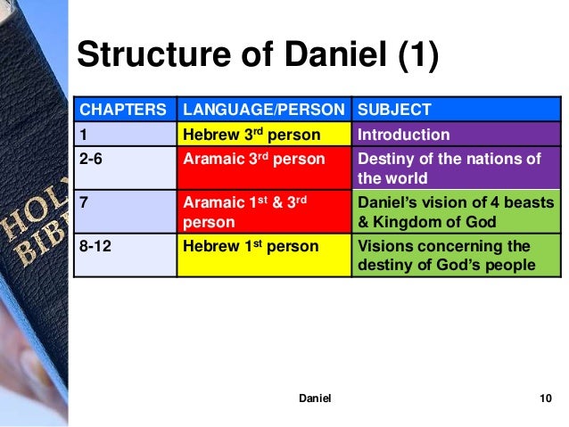 A brief overview of daniel