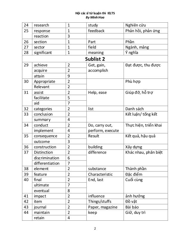 Conduct Research Synonym conduct-research-synonym