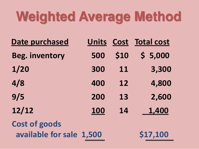 accounting-for-inventories