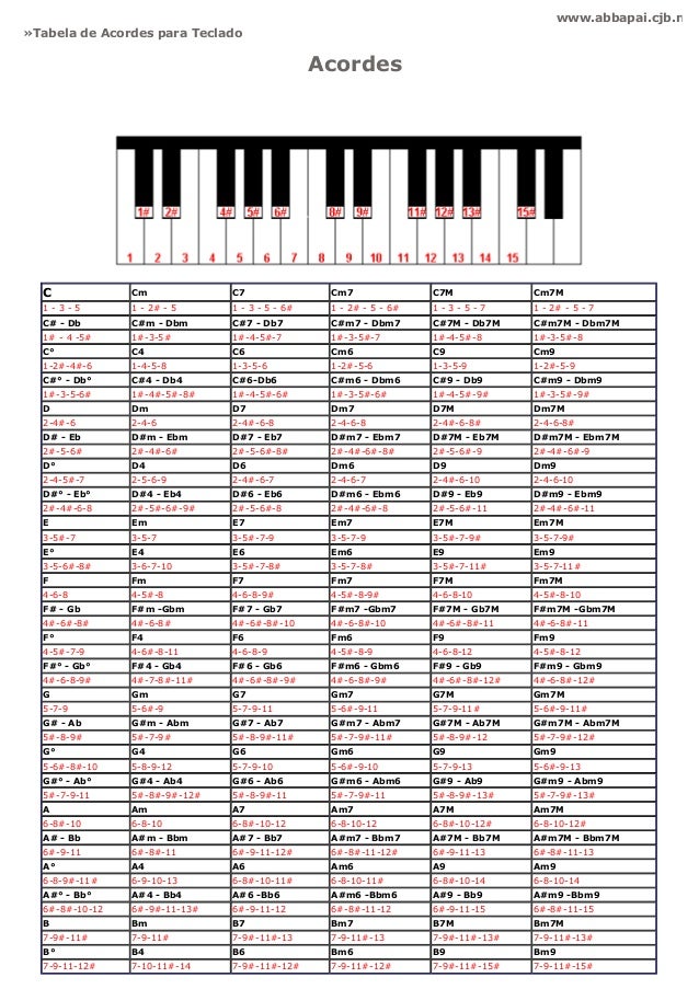 Acordes Para Teclado