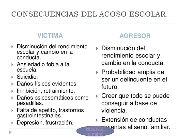 Causas Y Consecuencias Del Acoso Escolar O Bullying