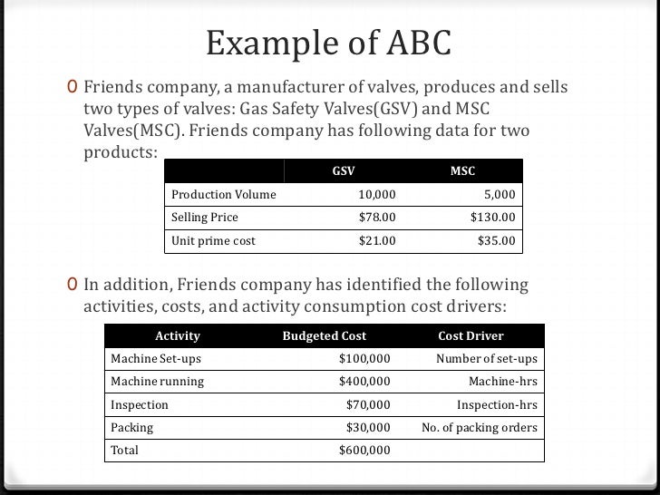 Activity Based Costing Activity Based Costing