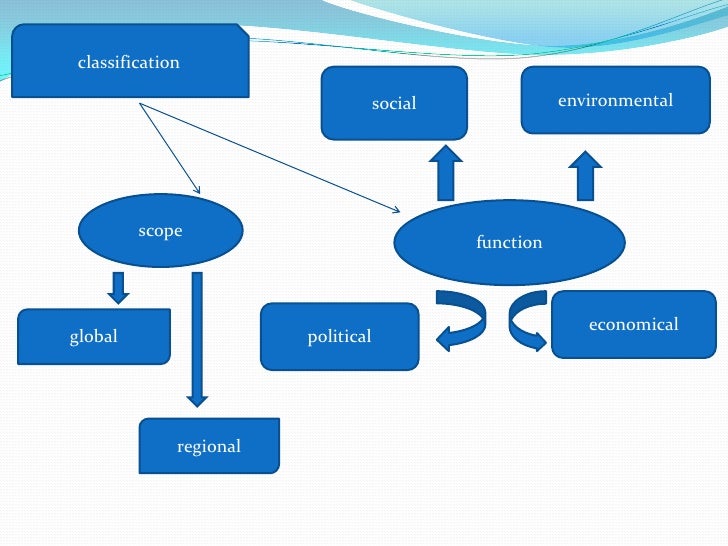 Transnational Actors And International Organizations In Global Politics Transnational Actors And International Organizations In Global Politics