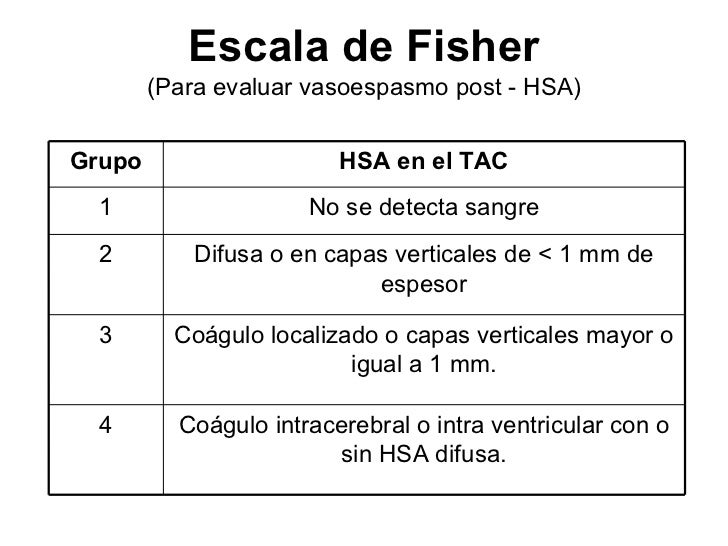 ACV Hemorragico ACV Hemorragico