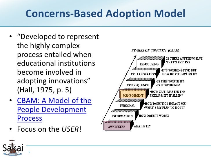 Concerning Their Concerns: Using CBAM to Map Support for a Transition