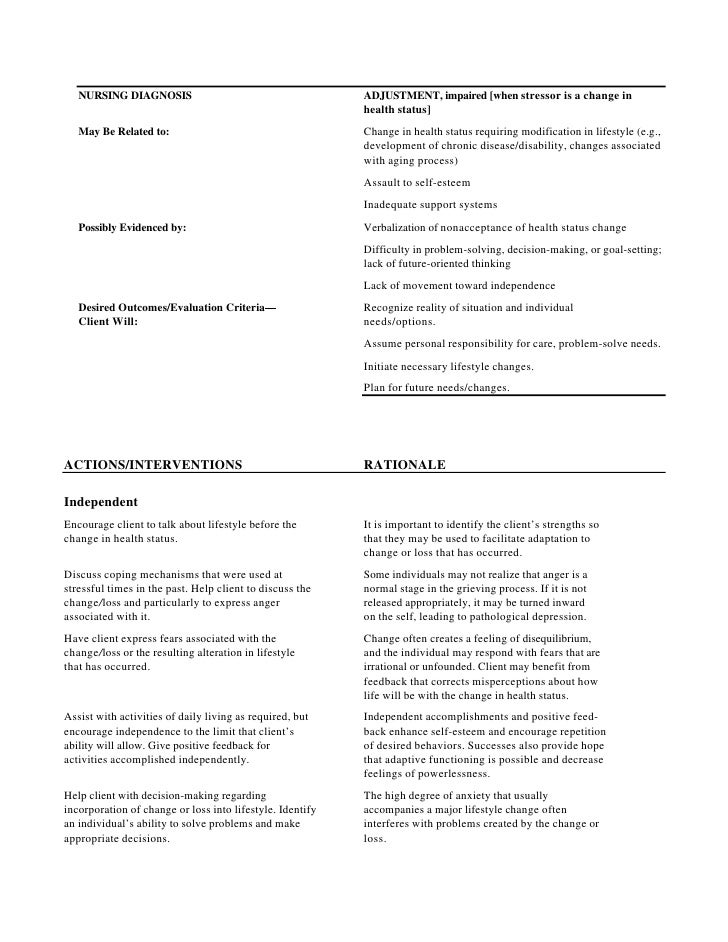 adjustment-disorders