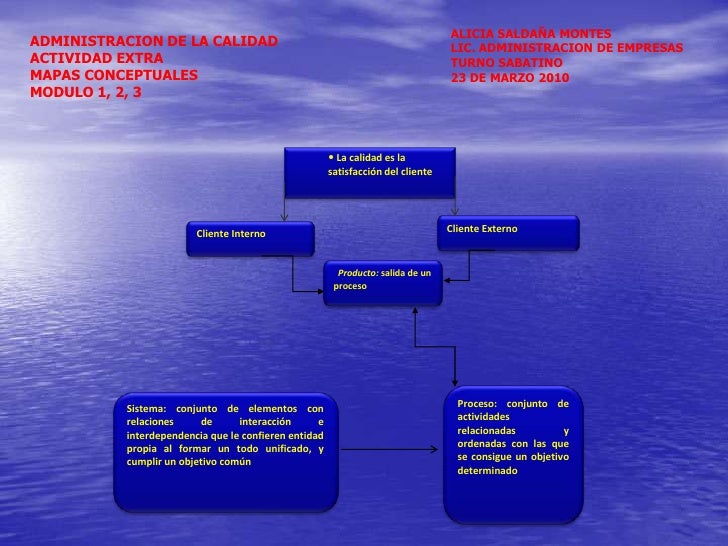 Administracion De La Calidad ( Mapas Conceptuales)