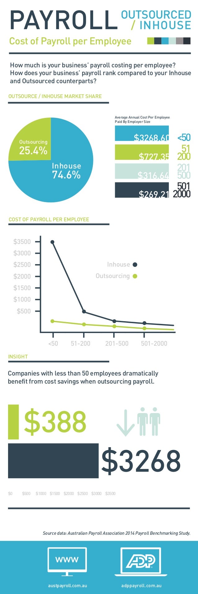 The Average Cost Of Payroll Per Employee Paid the-average-cost-of-payroll-per-employee-paid