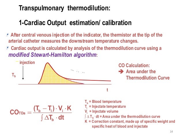 Advanced hemodynamic monitoring